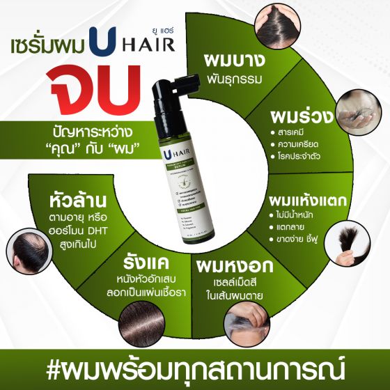 U hair premium anti hair loss shampoo (200ml.) 1 ขวด